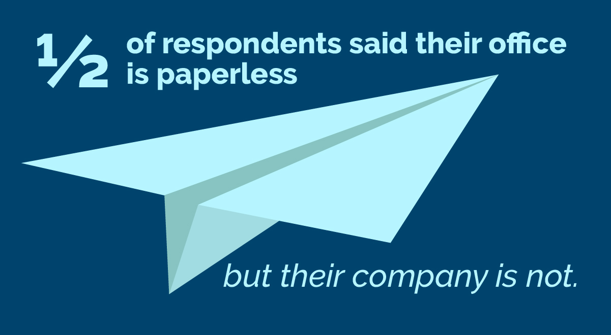 Eco-friendly and Budget-friendly: Can A Paperless Office Save You Money?